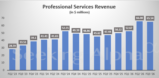 CrowdStrike in charts: Subscription revenue +21%, ARR grew 23% year-on ...