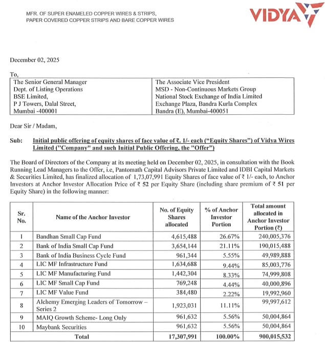 Winding & Conductivity Product Manufacturer Vidya Wires' IPO Fully ...