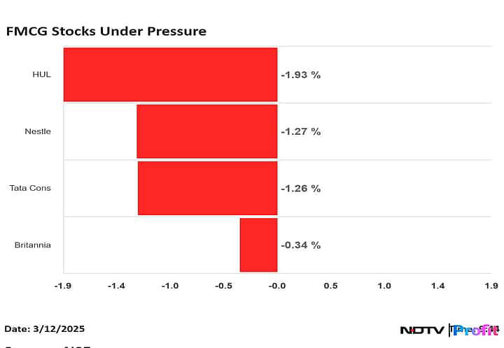 Stock Market Today: Nifty Off Day's Lows But Ends Below 26,000, Sensex ...