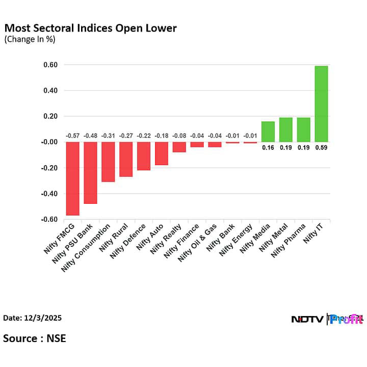Stock Market LIVE: Nifty, Sensex Fall As HUL, Airtel, Kotak Bank Weigh ...