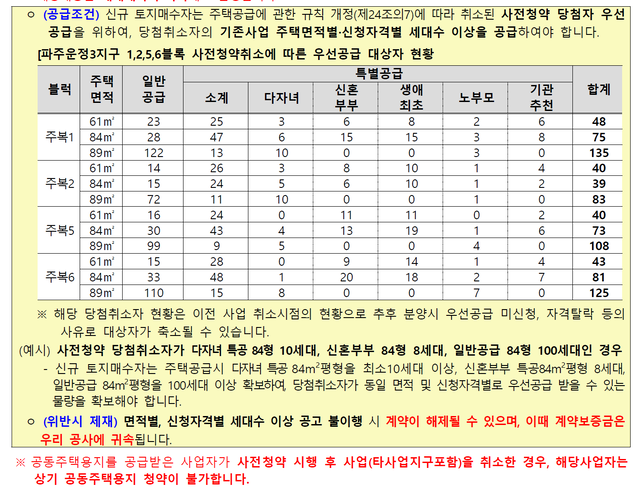 726억 날리고 1534억 벌었다…인창개발 ‘기막힌 재낙찰‘ 논란