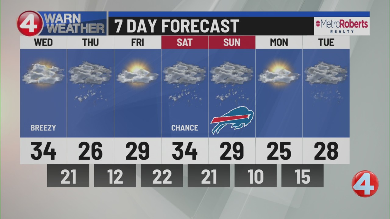 Buffalo weather update: 10 p.m., 12/2/25