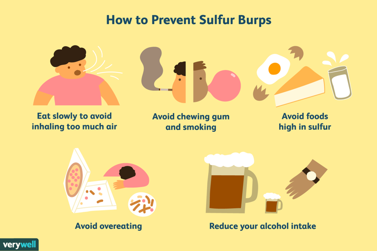 Sulfur burps: Causes and remedies for rotten smelling burps