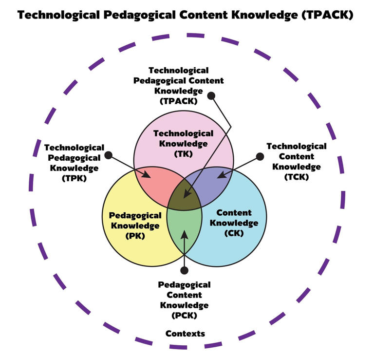 Kunci Jawaban Pretest Topik 3 Modul Pedagogik PPG Daljab Batch 4 ...