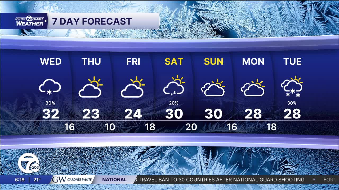 Metro Detroit Forecast: Light snow later today