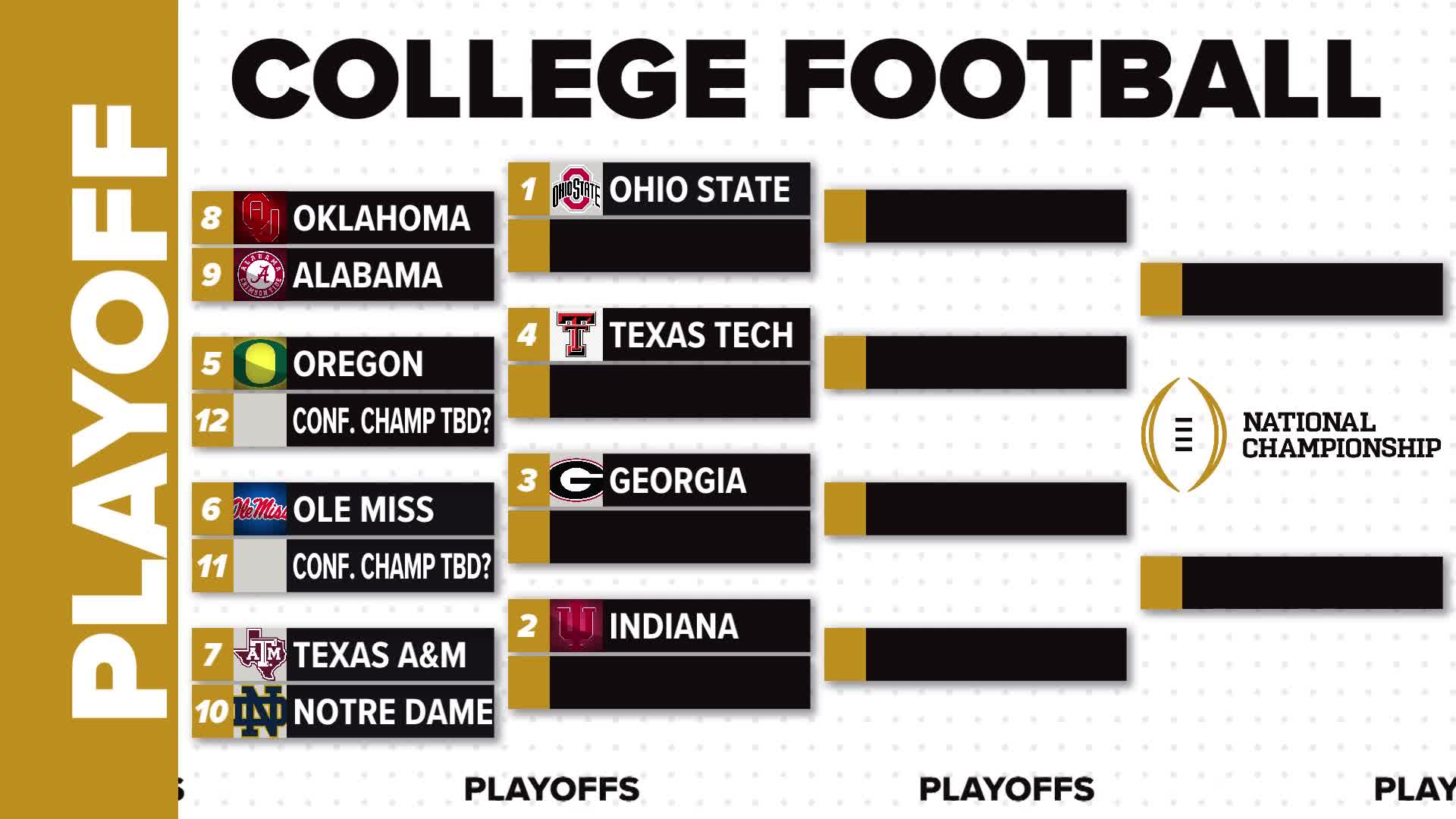 Longhorns move up on latest College Football Playoff rankings