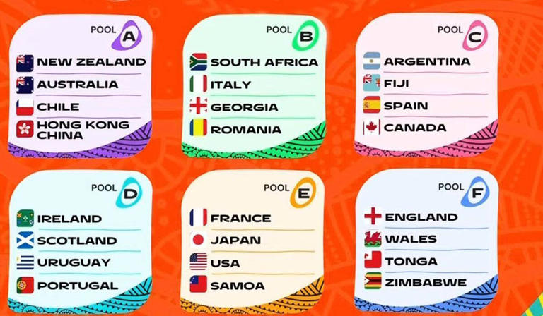 2027 Rugby World Cup draw: Ireland face Scotland, Uruguay, and Portugal