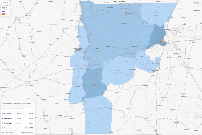 Tennessee election map shows huge voter shift from Trump to Democrats