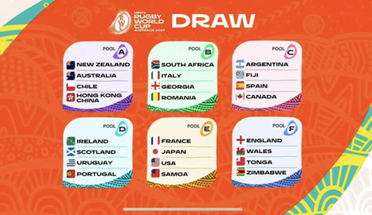Ireland to face Scotland, Uruguay and Portugal in 2027 Rugby World Cup pool