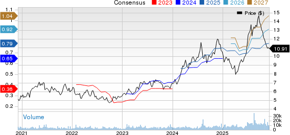 KMT, UHS, and More Are Now Strong Buy Stocks (Dec. 3)
