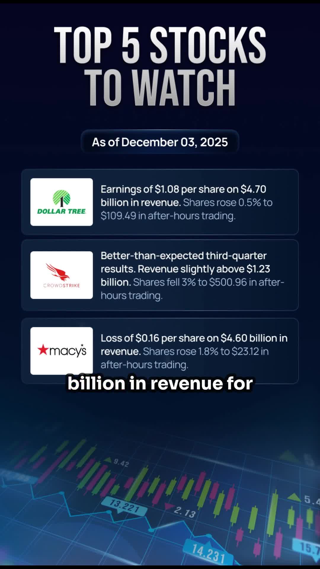 Top 5 Stocks To Watch December 3rd