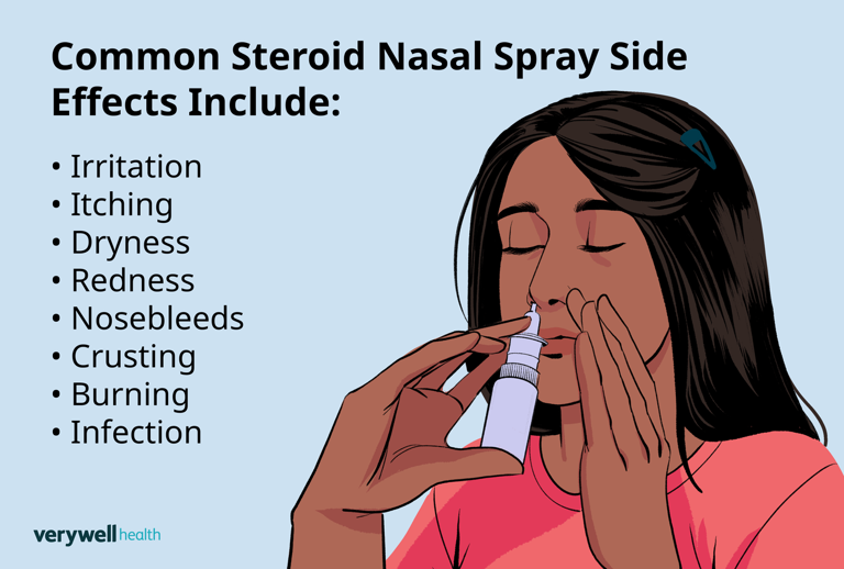 What to Know About Steroid Nasal Spray Side Effects