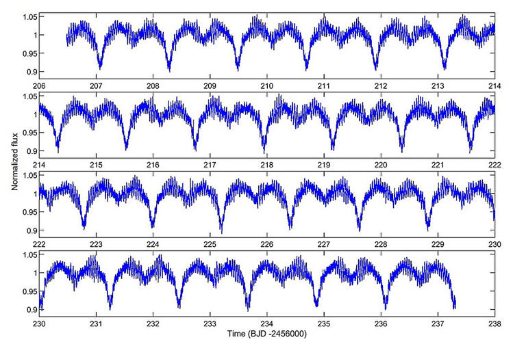 KIC 5623923 is a faint eclipsing binary exhibiting Delta Scuti-type pulsations, observations find
