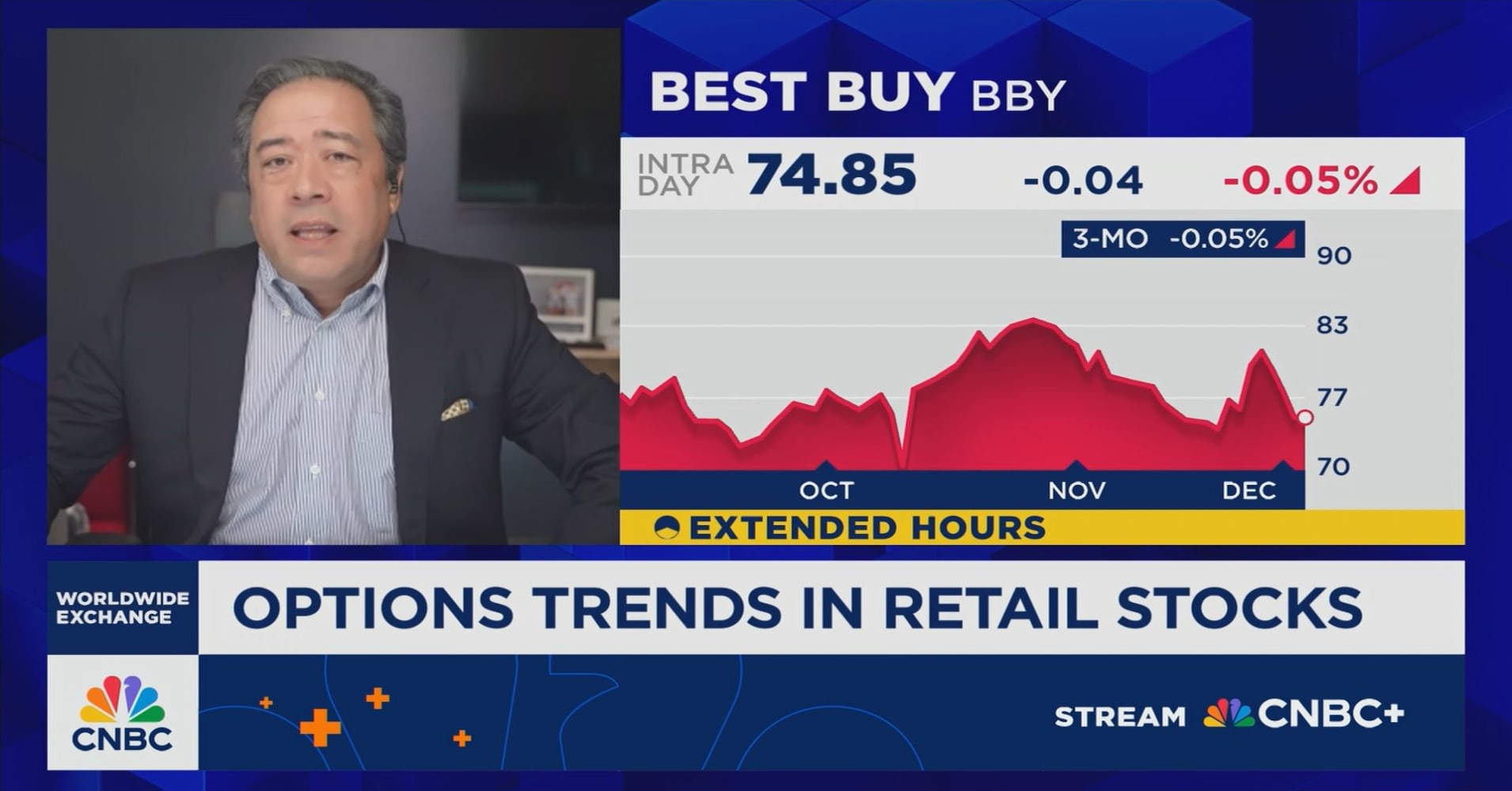 Khouw: Seasonality has turned some retail stocks surprisingly bullish