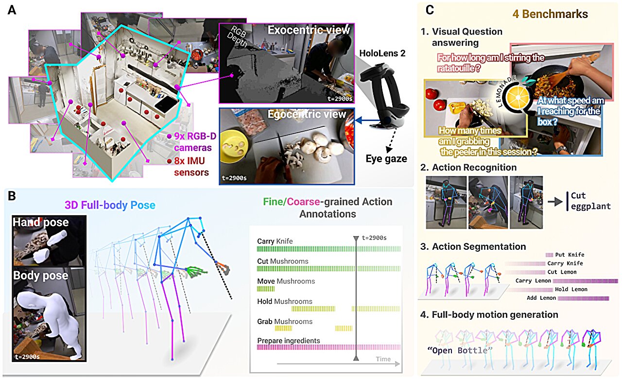 Secrets of human behavior come to light in a (very) smart kitchen