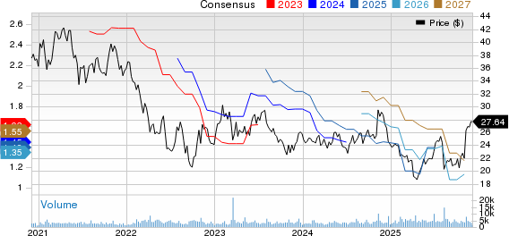 KMT, UHS, and More Are Now Strong Buy Stocks (Dec. 3)