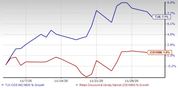 Will TJX Q3 Sales Momentum Continue as Marmaxx and HomeGoods Shine?