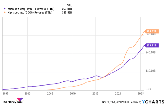 Gemini vs. Copilot: Which tech giant will see revenue jump 100% first?