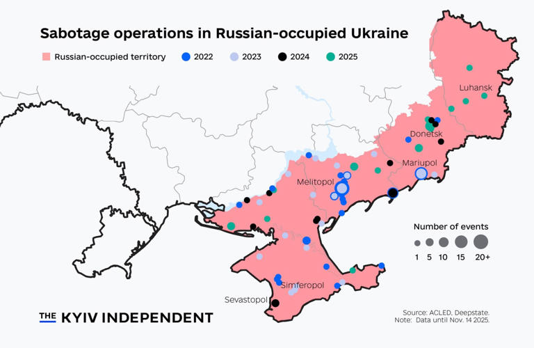 Chart of the week: Ukraine's shadow war behind enemy lines is picking up