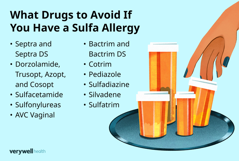 Sulfa Drugs List