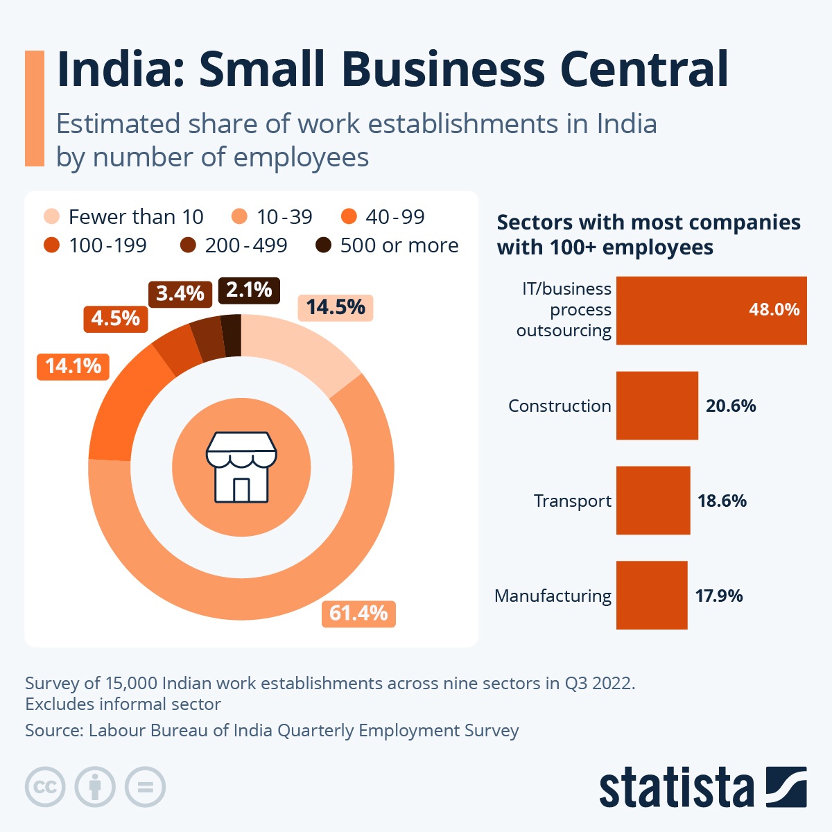 India: Small Business Central