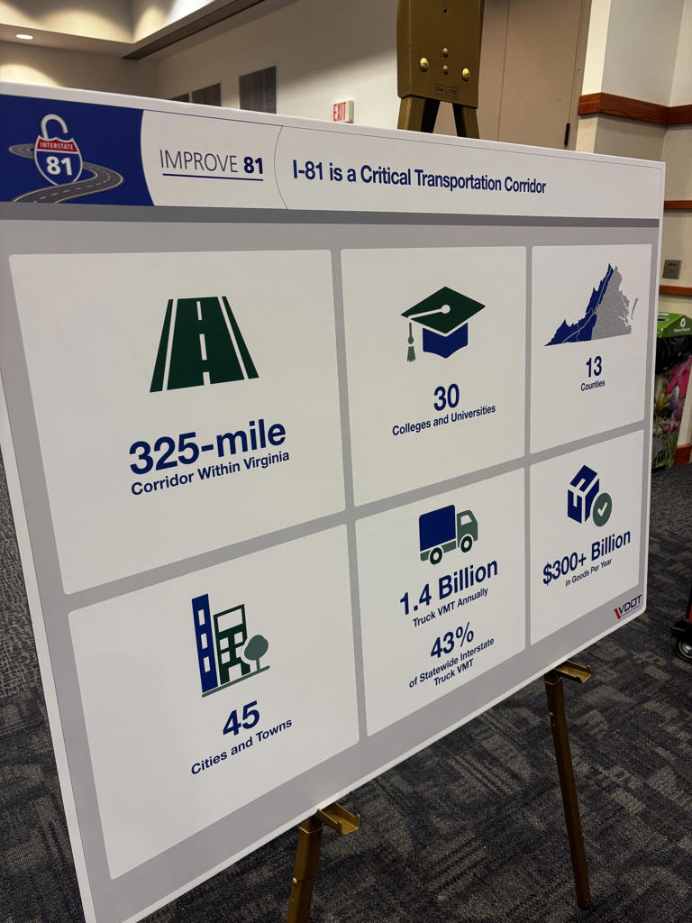 VDOT committee reviews plan for future I-81 projects