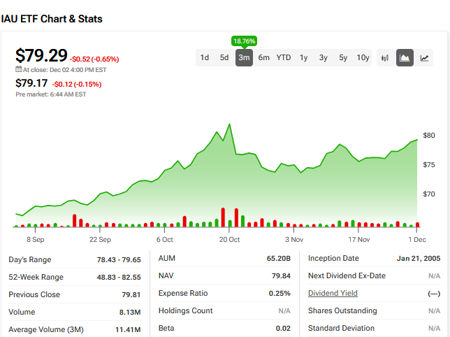 Best Gold and Commodity ETFs – How to Profit from Booming Prices