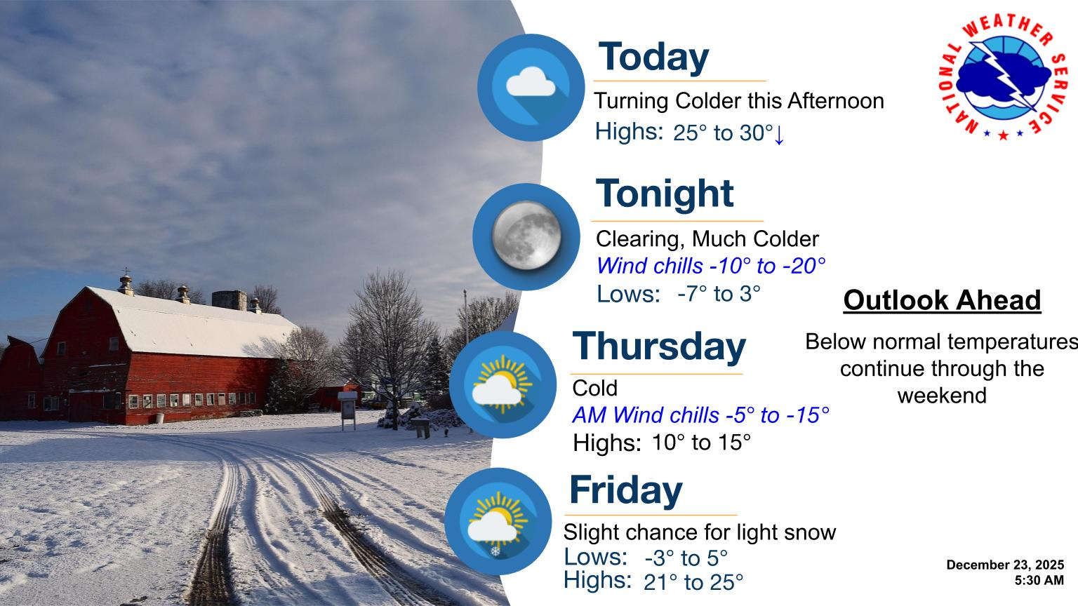 Milwaukee weather forecast has wind chills well below zero