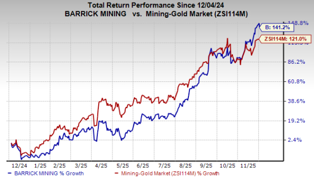 Barrick Wraps Up Tongon Interests' Divestiture to Atlantic Group
