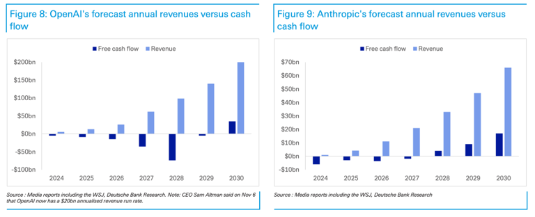 Anthropic considers IPO despite warnings that excess liquidity is ...