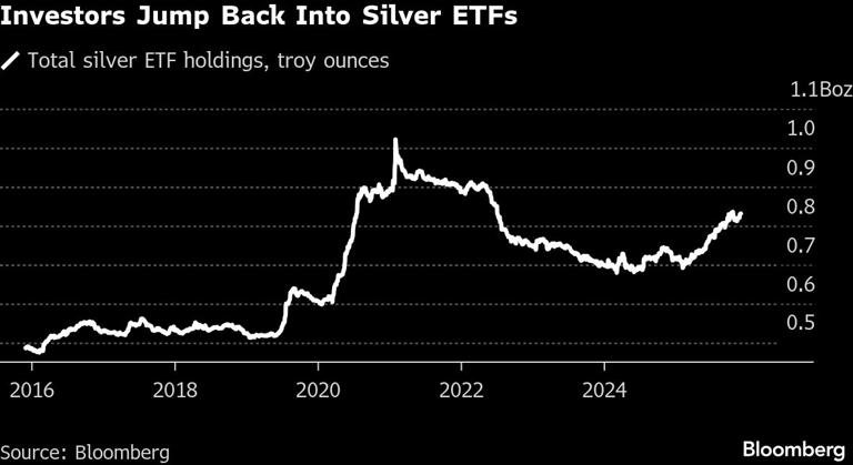 Why silver price has been surging even more than gold
