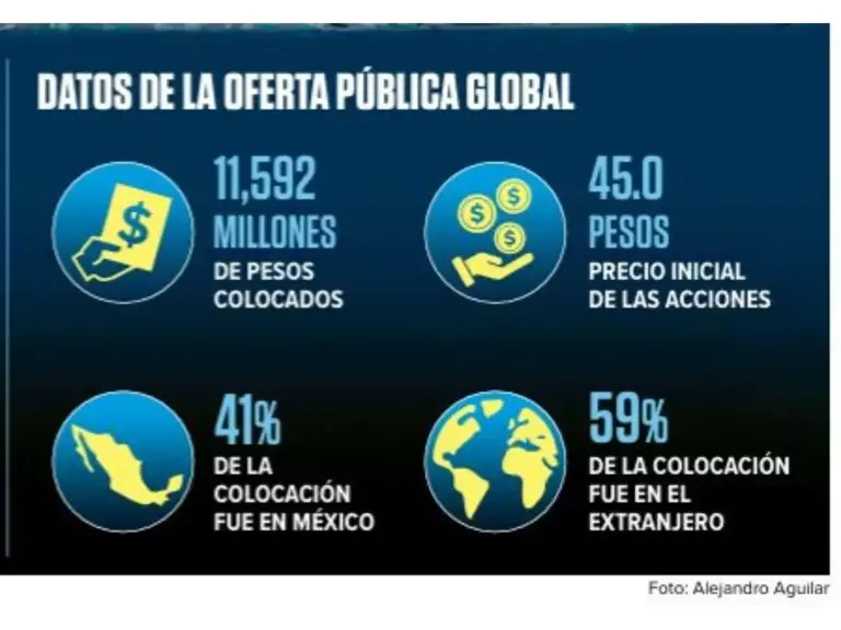Esentia debuta en la BMV y reactiva el mercado con millonaria OPI