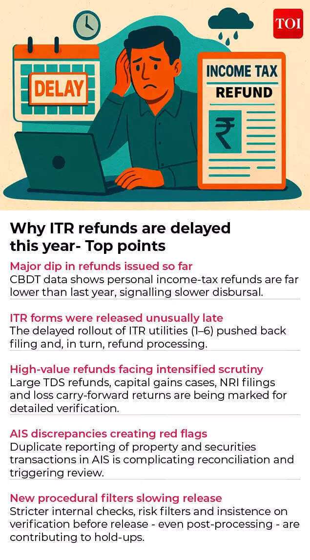 ITR filing FY 2024-25: Why are tax refunds delayed this year? AIS ...