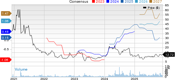 KMT, UHS, and More Are Now Strong Buy Stocks (Dec. 3)
