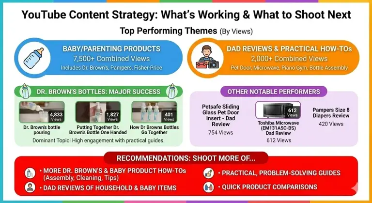 Google’s new Nano Banana Pro can turn literally anything into a ...