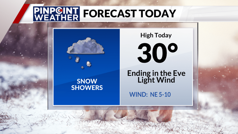 Denver weather: Pinpoint Weather Alert Day Wednesday as snow continues