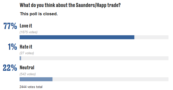 Today in Blue Jays history: Happ/Saunders trade
