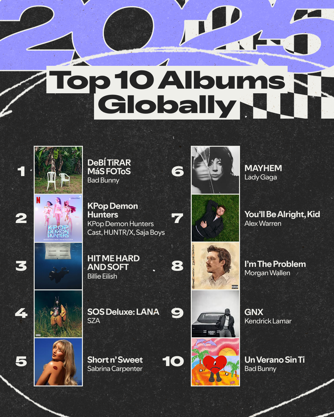 Spotify Wrapped 2025 top artists, songs and albums revealed