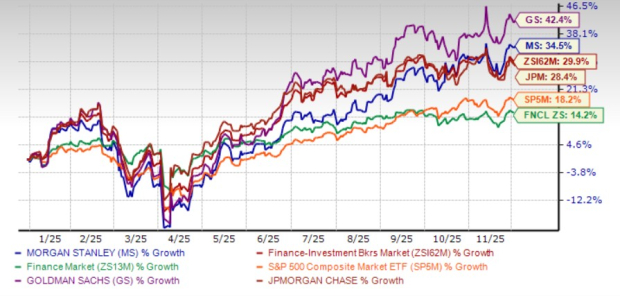 Morgan Stanley Shares Surge 34.5% YTD: Buy Now or Wait?
