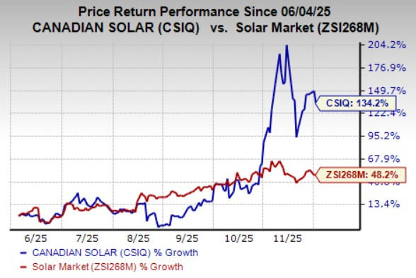 Canadian Solar Wins Tillbridge Solar and Battery Storage Project in UK