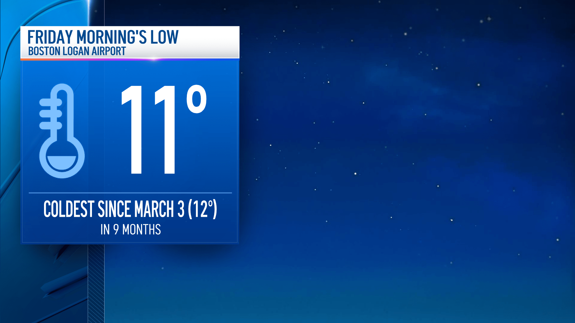 Frigid Friday: Get ready for the coldest morning we've seen in 9 months