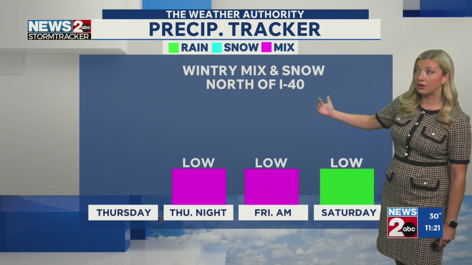 Gloomy Wednesday, wintry mix possible Thursday PM