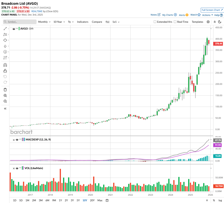 Google is gaining ground in TPUs, but this 1 other chipmaker is still a ...