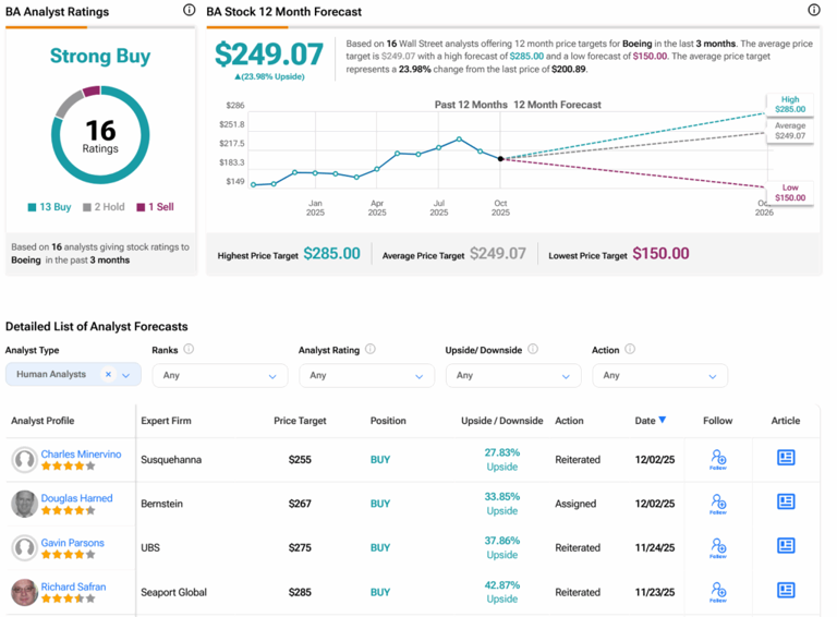 Boeing stock (NYSE:BA) slides as courts weigh in on Spirit AeroSystems ...