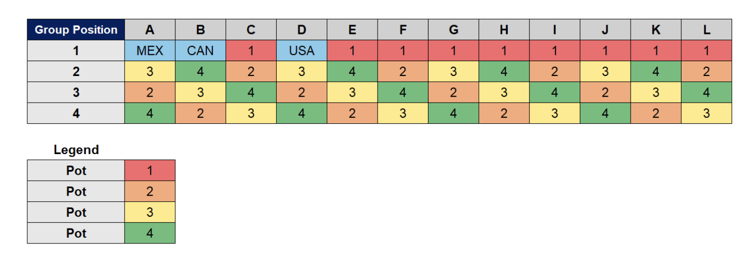 2026 World Cup draw explained: Everything to know about the format and ...