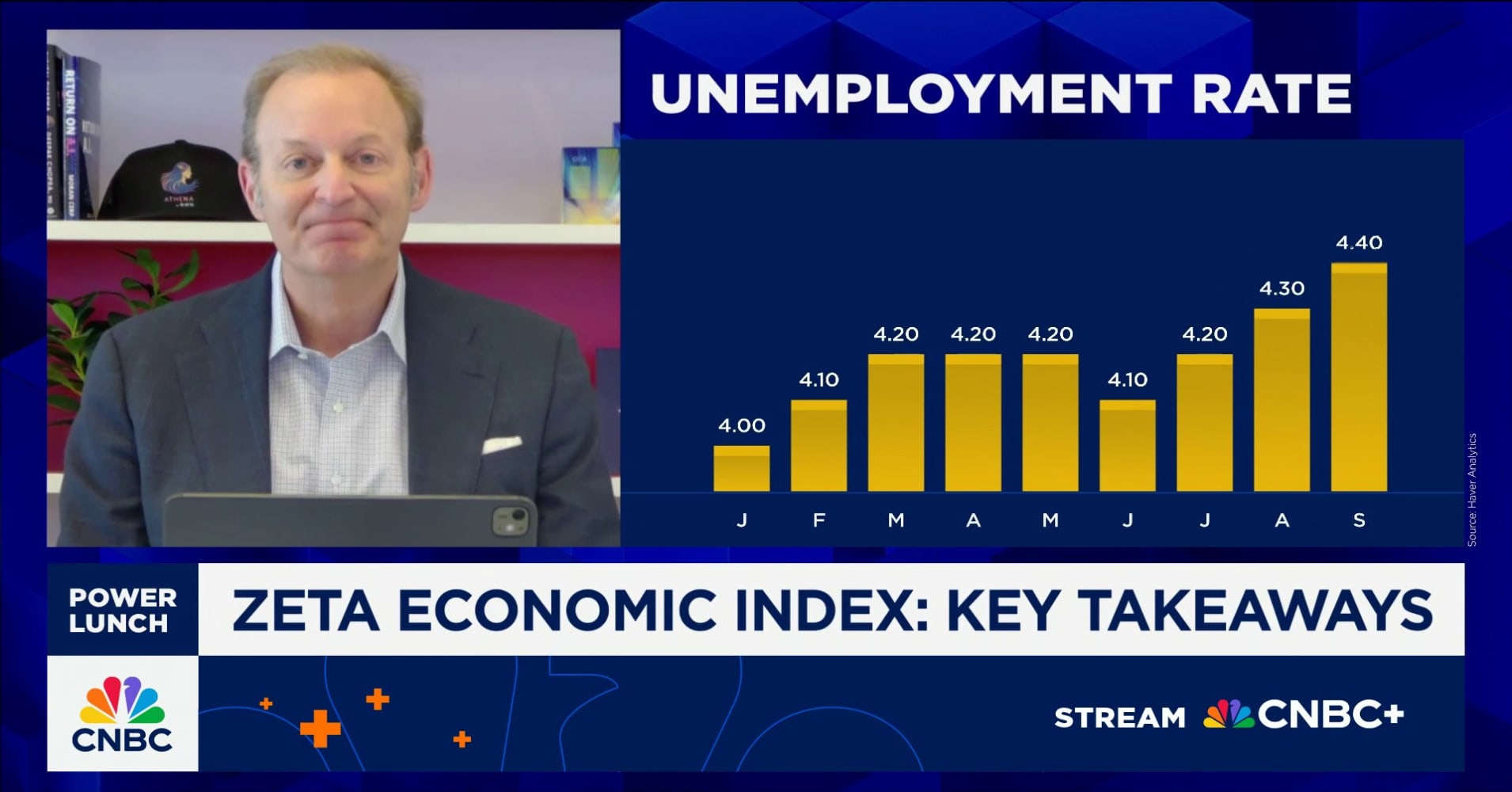 People are not buying what they don't need, says Zeta Global CEO David Steinberg