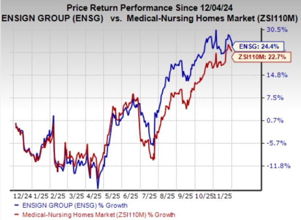 Ensign Group expands foothold in three US states with facility buyouts