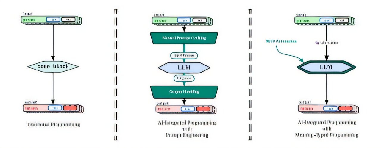 Open-source framework enables addition of AI to software without prompt ...