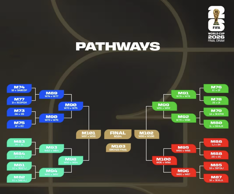 2026 World Cup draw explained: Everything to know about the format and ...