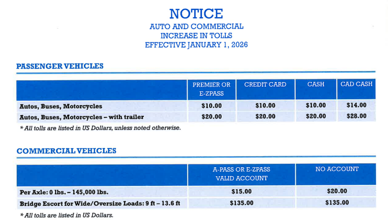 The Ambassador Bridge's toll rates are going up